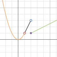 Class Period 3 Precalculus| Desmos