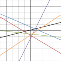 Workbook Page 27 | Desmos