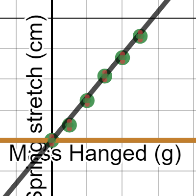LT1--Spring Stretch | Desmos