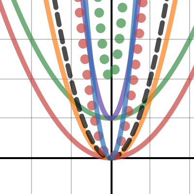 Identify Quadratics (Basic #1) | Desmos