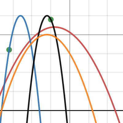 Angry Birds | Desmos