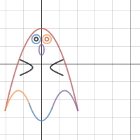 Ghost EC PreCalc Assignment | Desmos