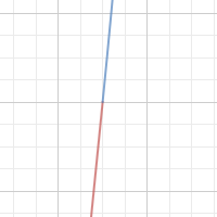 Example using values from class 1-8-13 | Desmos