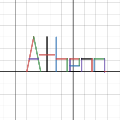 Name Graph - Athena | Desmos