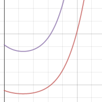 MatSE 436 HW 5 #2: KI = sigma*Y*sqrt(c) | Desmos