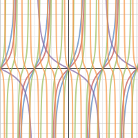 Tangent Graphs | Desmos