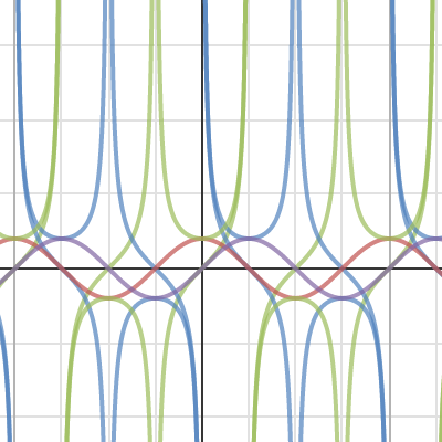 Tangent and Cotangent | Desmos
