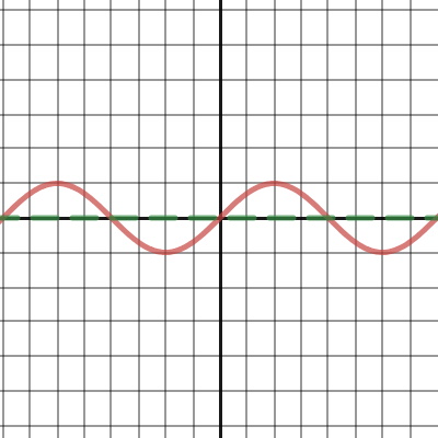 Sine Graph Transformations | Desmos