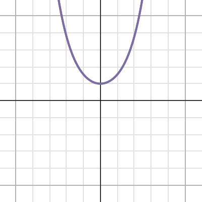 Calc 2 Digital Assignment 2 | Desmos