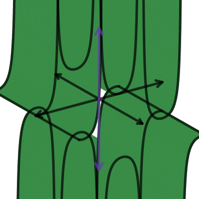 Dual excosecant | Desmos