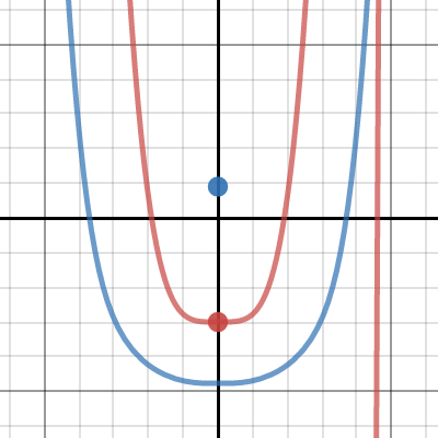 Parallelle funktioner | Desmos