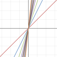 Times tables with lines | Desmos