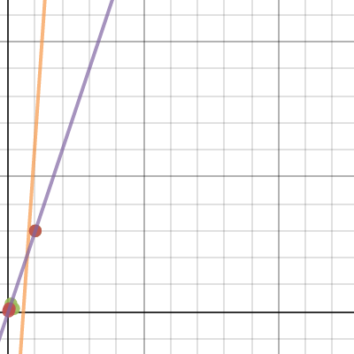 05_005_GraphPractice#2| Desmos