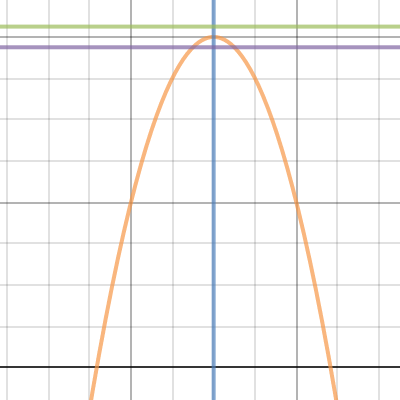 Trig HM #2 | Desmos