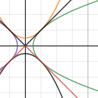 Cool Design | Desmos