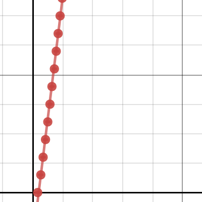 Error Bar Template | Desmos
