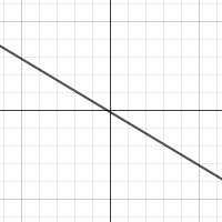 Patterns and Graphs #2 (non-integers) | Desmos