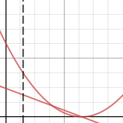 The Fighter | Desmos