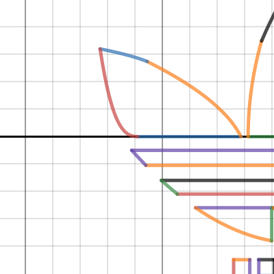 Adidas Logo | Desmos