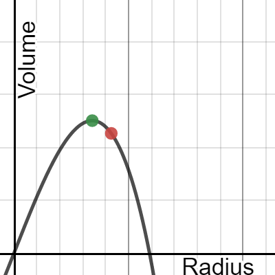 Cat Food | Desmos