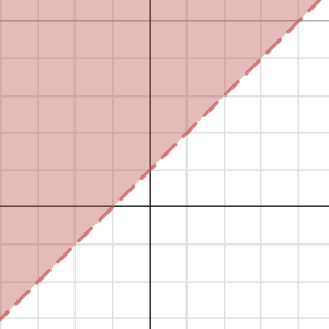 Slope Intercept Form| Desmos