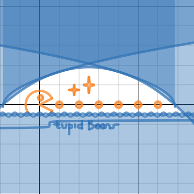 Bean Eater| Desmos