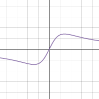 5/7 HW concentration of medication in blood | Desmos