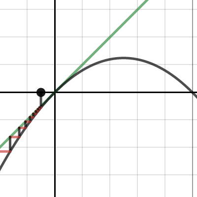 Logistic Function Cobweb Diagram | Desmos