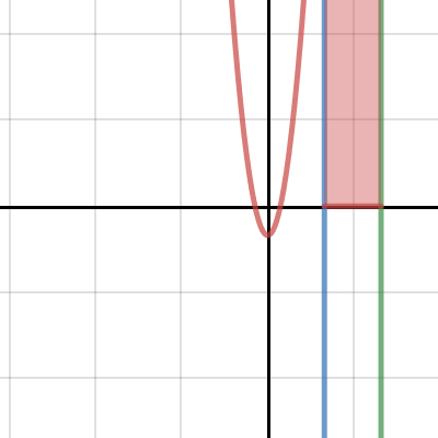 FTC Quadratic Case | Desmos