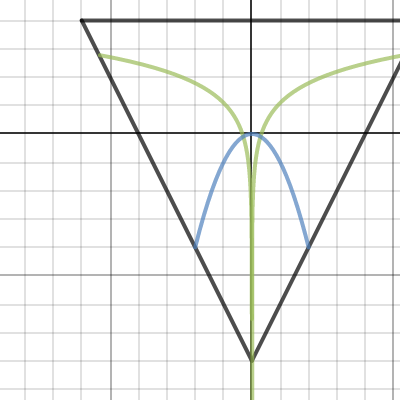 Abstract Within a Triangle | Desmos