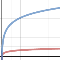 V1 - Estimate 7/24/13 | Desmos
