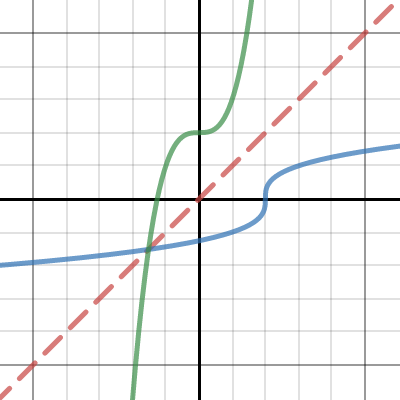 Chapter 1-5 #22 | Desmos