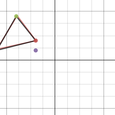 Rotation about a Point | Desmos