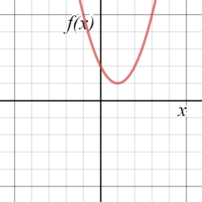 quadratic function | Desmos