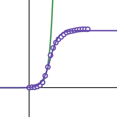 Ebola Exponential/Logistic Model | Desmos