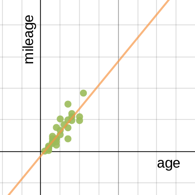 Statistics: Linear Regression | Desmos