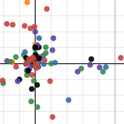 9b9t: Coordinate Overworld Map - 4th Update (5/2/20) | Desmos
