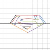 Superman Graph | Desmos