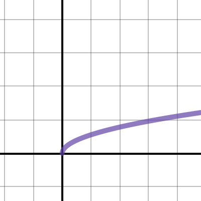 STEM Physics Graph Template | Desmos