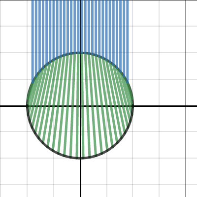 Refraction in a function | Desmos