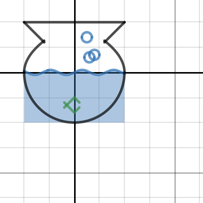 Chapter 4 Project- Lindsey Larson | Desmos