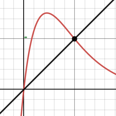 MATH 100 - A - Discrete-time Population Model | Desmos