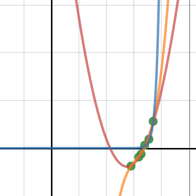 Part A: Quadratic Regression | Desmos