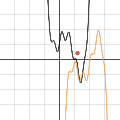 function transformations | Desmos