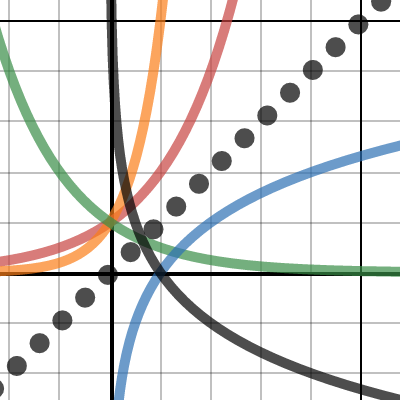 exploration of exponential functions | Desmos