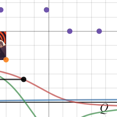 Mind Reading Pricing | Desmos