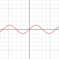 Cosx Shifting | Desmos