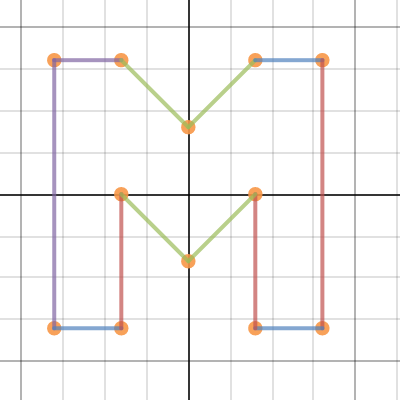 initial assignment | Desmos