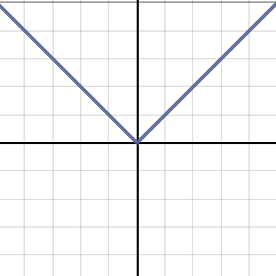 Absolute Value Functions Notes - [Your Name] | Desmos