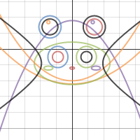 Frosch | Desmos